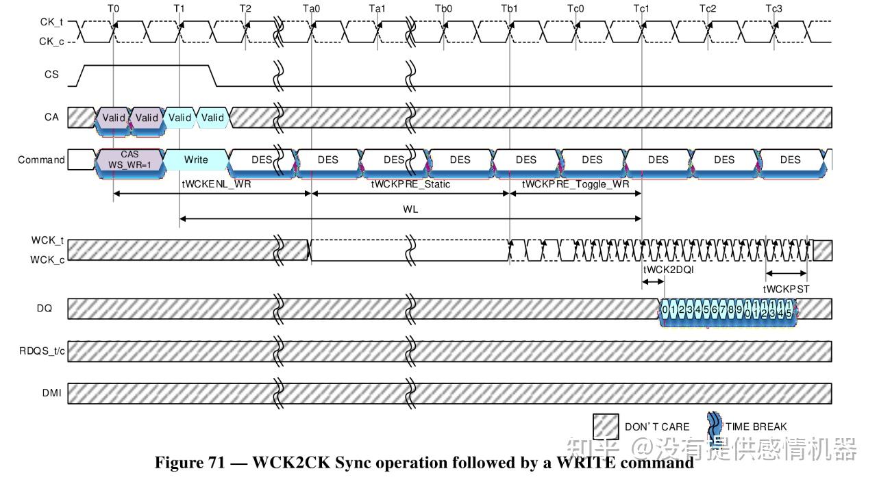LPDDR5/5X 协议解读（三）WCK operation - 知乎