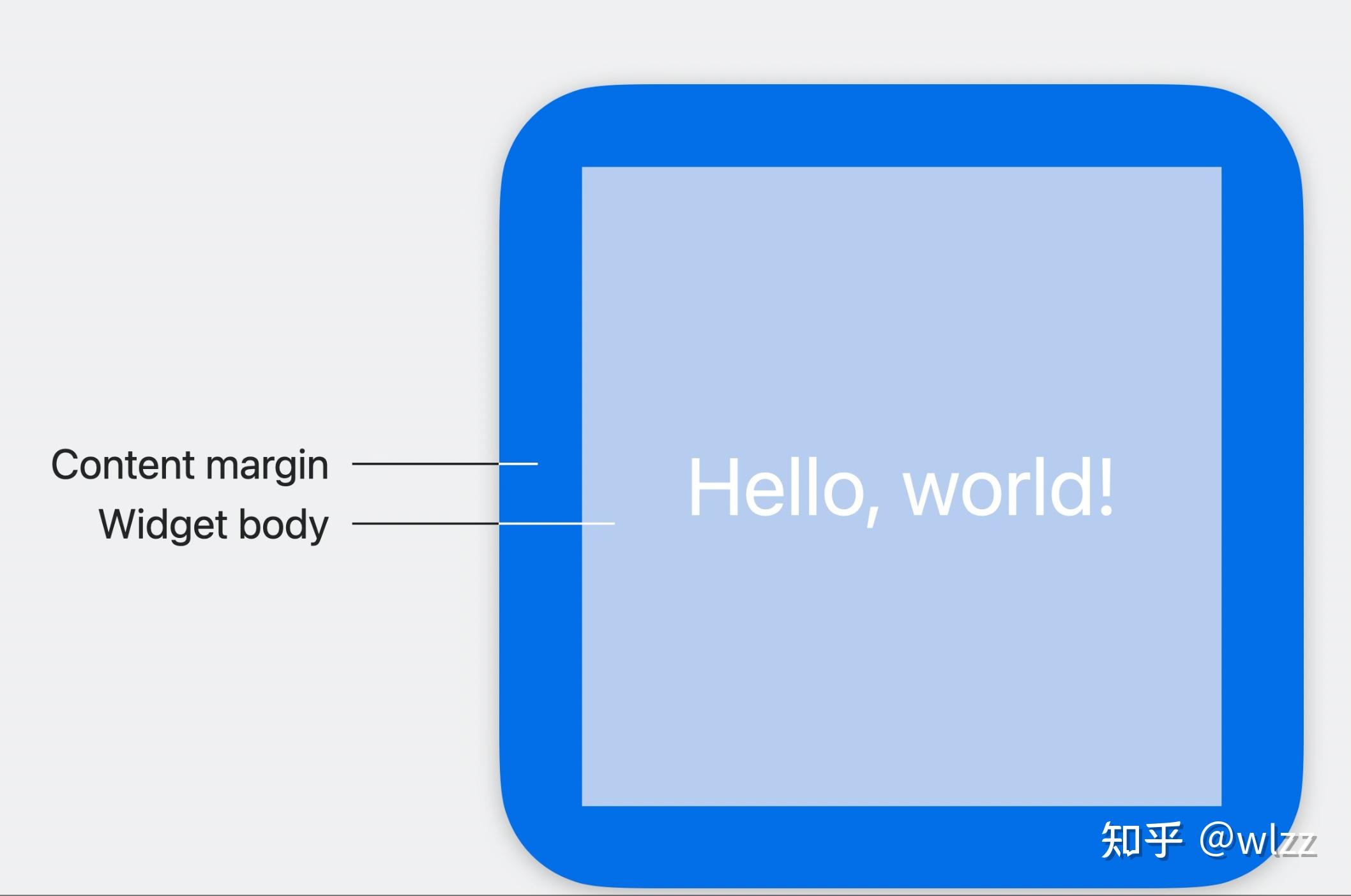 iOS17-Widget更新（一） - 知乎