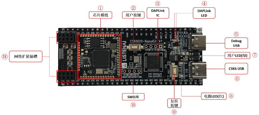 【聆思csk6 视觉ai开发套件试用】csk6011与nvidia Jetson Nano开发板对比 知乎
