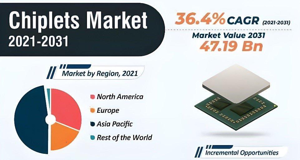 后摩尔时代的Chiplet D2D解决方案 - 知乎