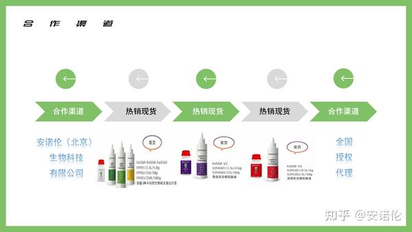 Biorelevant模拟肠液溶解介质FeSSIF的介绍说明 - 知乎