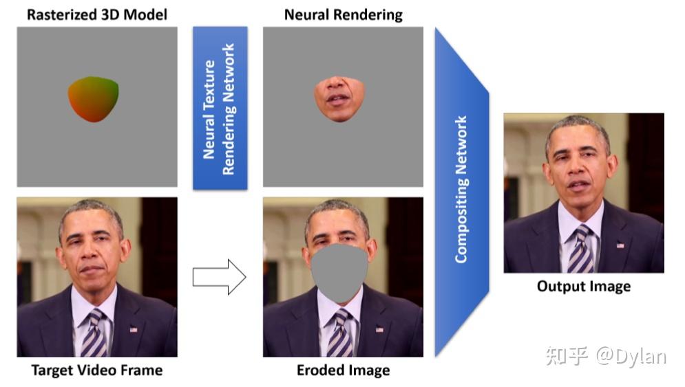 Neural Texture超低成本建模数字人形象 —— 单帧合成只需10ms！ - 知乎
