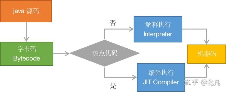 2D渲染引擎综述：Blend2D Impeller Skia Cario GUI IMGUI Wayland Xserver GTK Anit ...