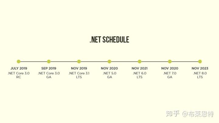 一文看懂：什么是.NET Core以及.NET Core能做什么? - 知乎