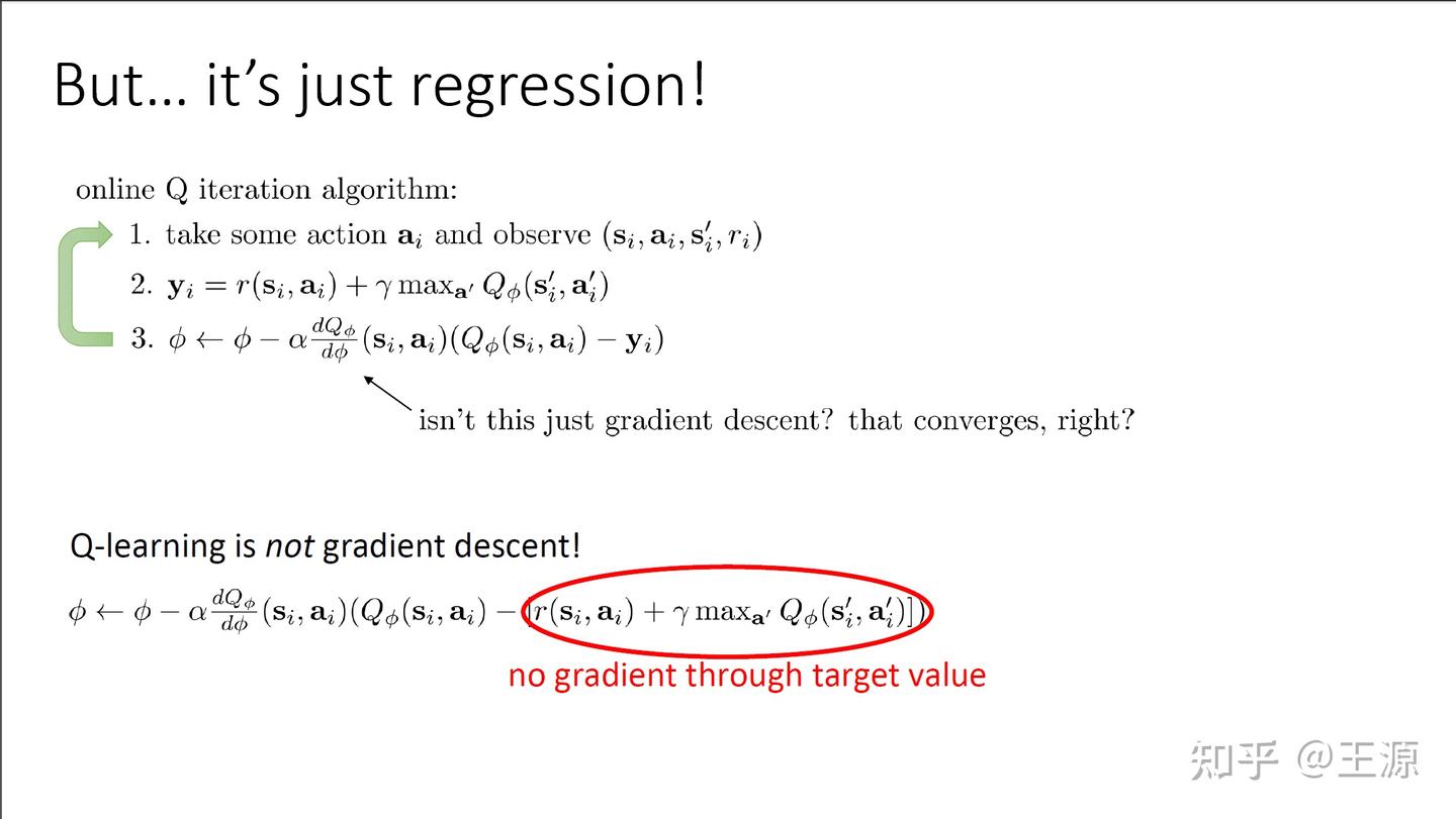 强化学习CS285笔记【五】价值函数计算(Value Function) - 知乎