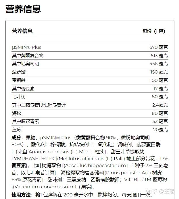 补剂赏析：Vasomil μSMIN® Plus女性健康补充剂 - 知乎