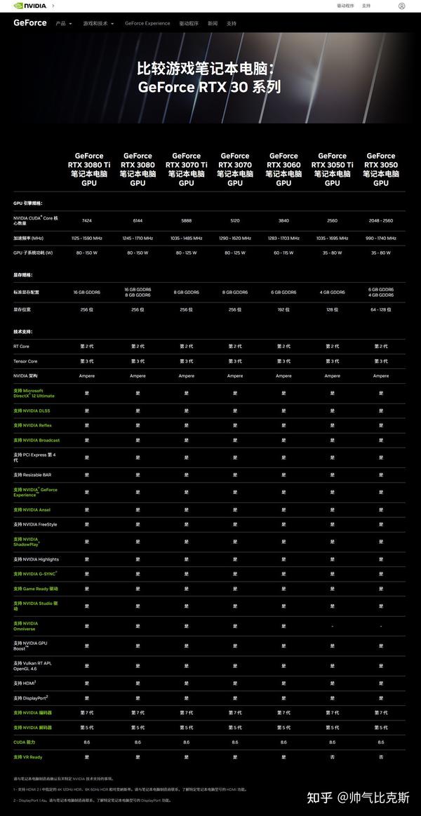 笔记本RTX30,40参数 - 知乎