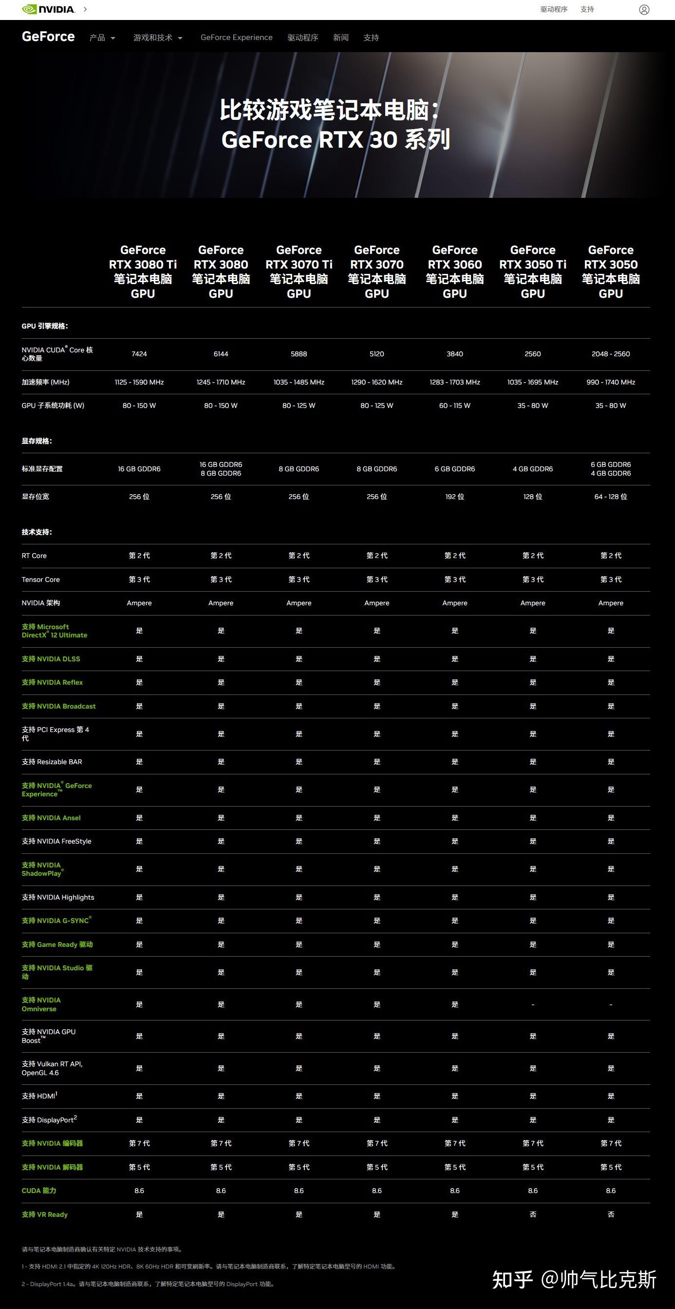 笔记本RTX30,40参数 - 知乎