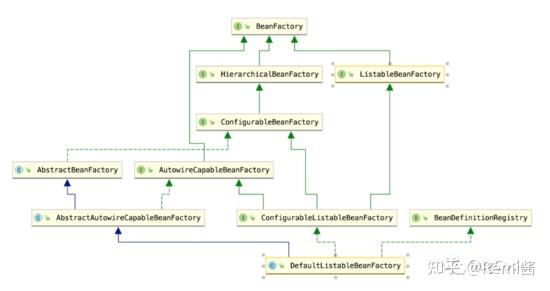 搞定 spring aop 面试题，这一篇就够了 - 知乎