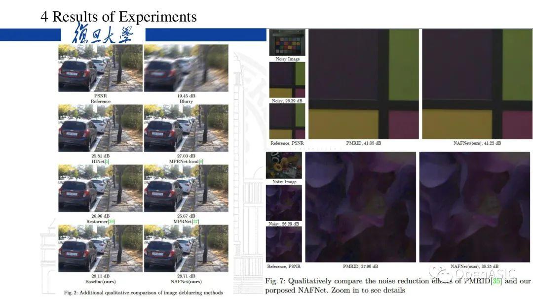 图像复原的简单基线模型NAFNet - 知乎