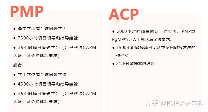 PMP VS ACP，一文看懂二者区别！ - 知乎