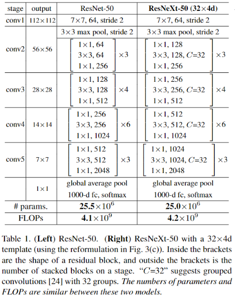 ResNeXt：Aggregated Residual Transformations for Deep Neural Networks - 知乎