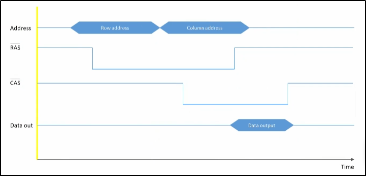 深入内存/主存：解剖DRAM存储器 - 知乎