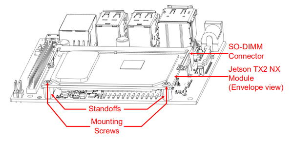 NVIDIA今日发布Jetson TX2 NX模组：TX2的算力，NX的长相 - 知乎