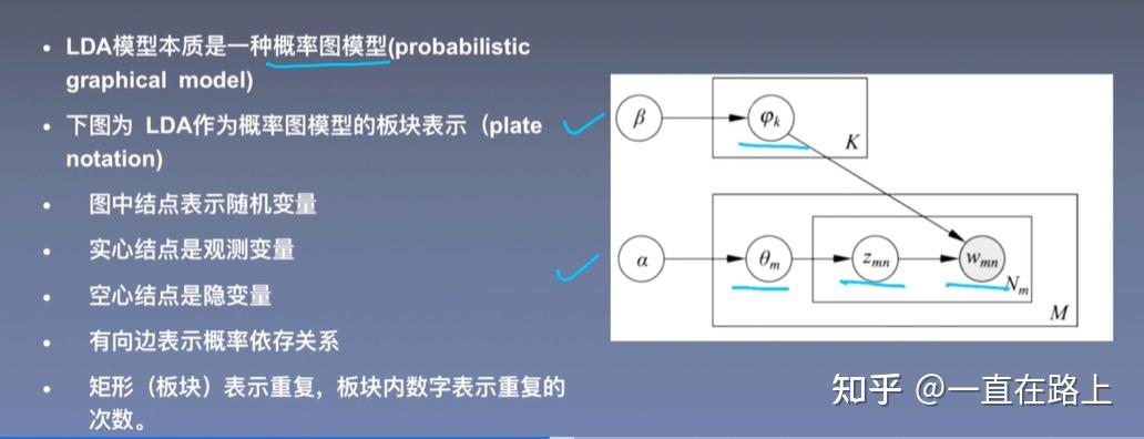 LDA模型与Gibbs抽样算法 - 知乎