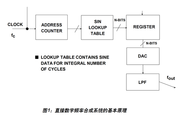 DDS设计与实现 - 知乎