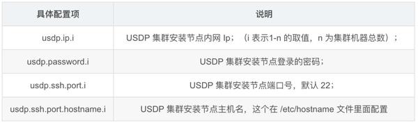 过往记忆大数据 USDP 实测搭建，可替代CDH的免费大数据套件平台 - 知乎