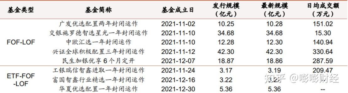 FOF、ETF、LOF 各种混搭就问你服不服？ - 知乎