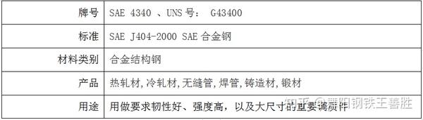 SAE J404-2000 SAE合金钢SAE4340合金结构钢的执行标准 力学性能 化学成分 - 知乎