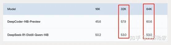 DeepCoder模型开源：挑战OpenAI-o3，揭示训练方法与数据集 - 知乎