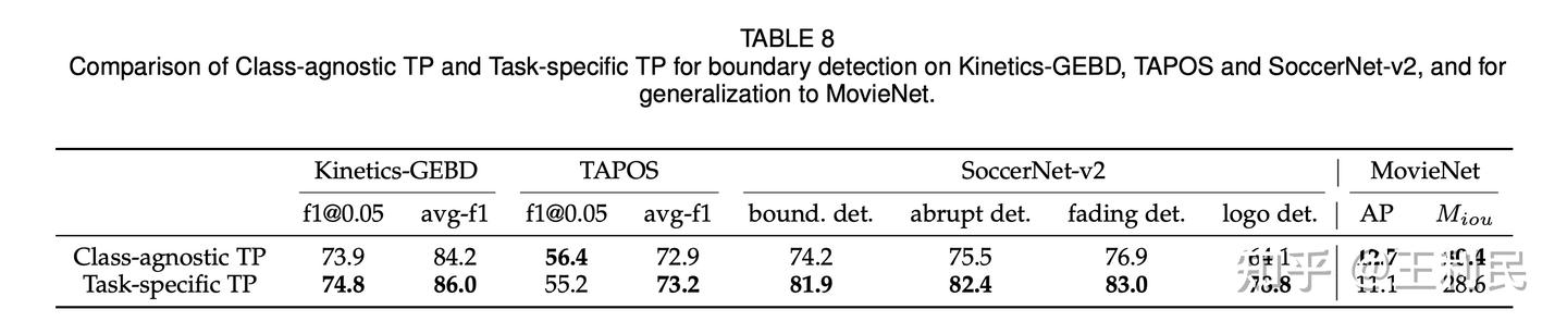 [T-PAMI2023] Temporal Perceiver: 通用时序边界检测方法 - 知乎