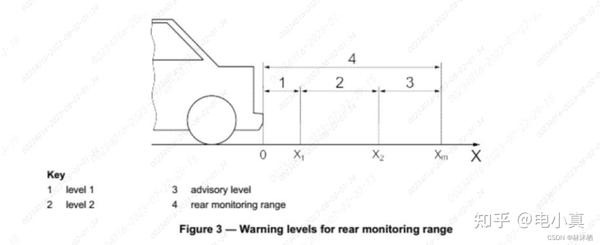 法规标准-ISO 17386标准解读(2010版) - 知乎