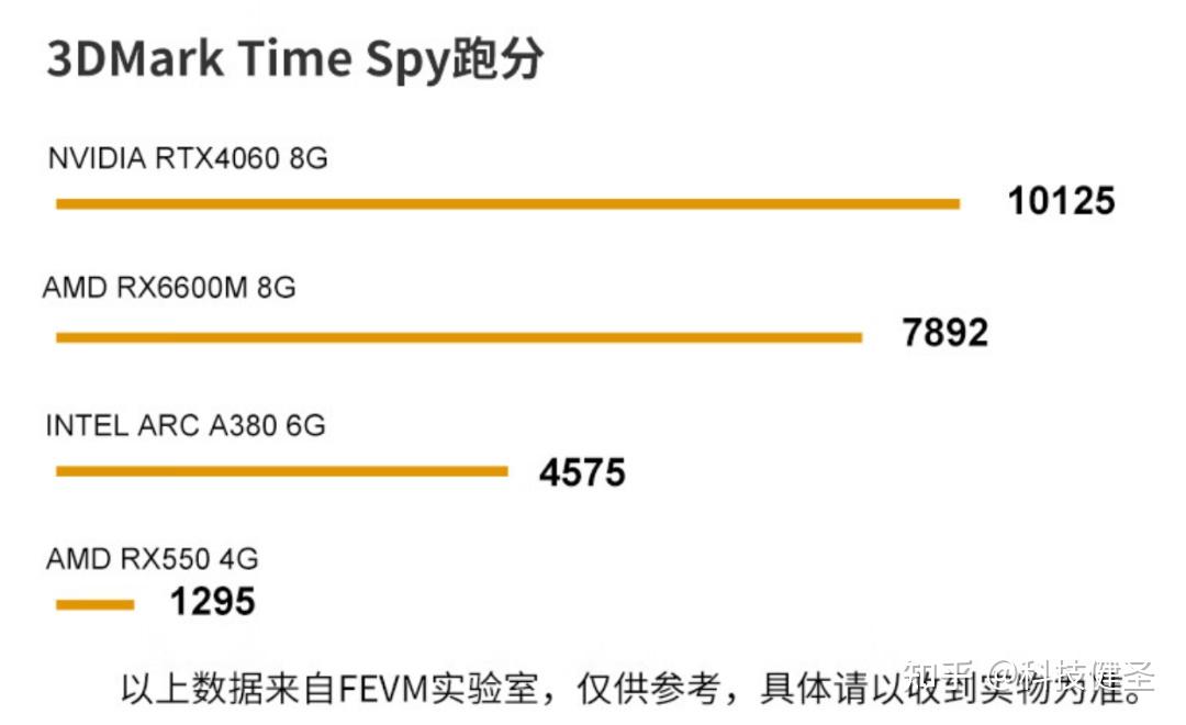 FEVM FN60G迷你主机解读 武装桌面处理器 最高可选RTX 4060独显 - 知乎