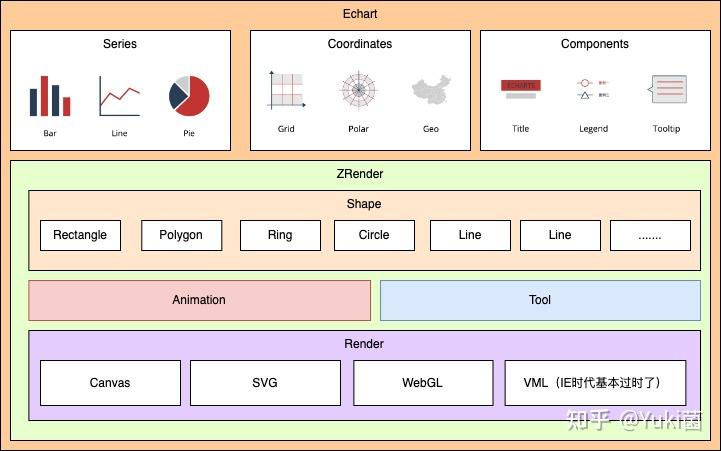 Echart架构解析 - 知乎