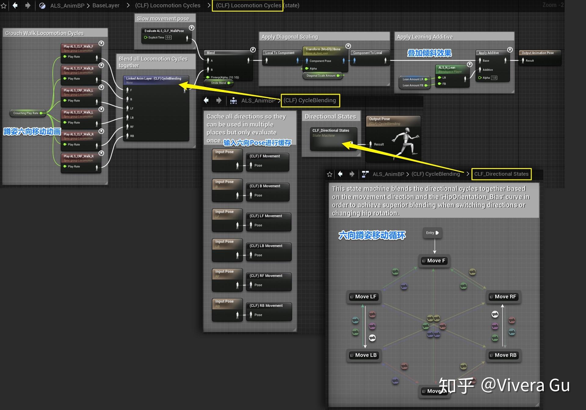 UE4 Advanced Locomotion System V4学习笔记01 - 知乎