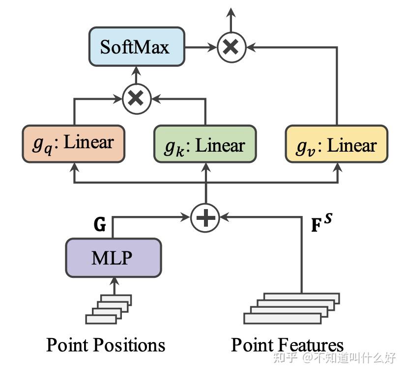 SCTN: Sparse Convolution-Transformer Network for Scene Flow Estimation (AAAI 2022) - 知乎