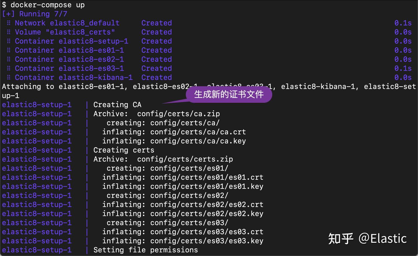 如何使用 Docker compose 来一键部署 Elastic Stack 8.x - 知乎