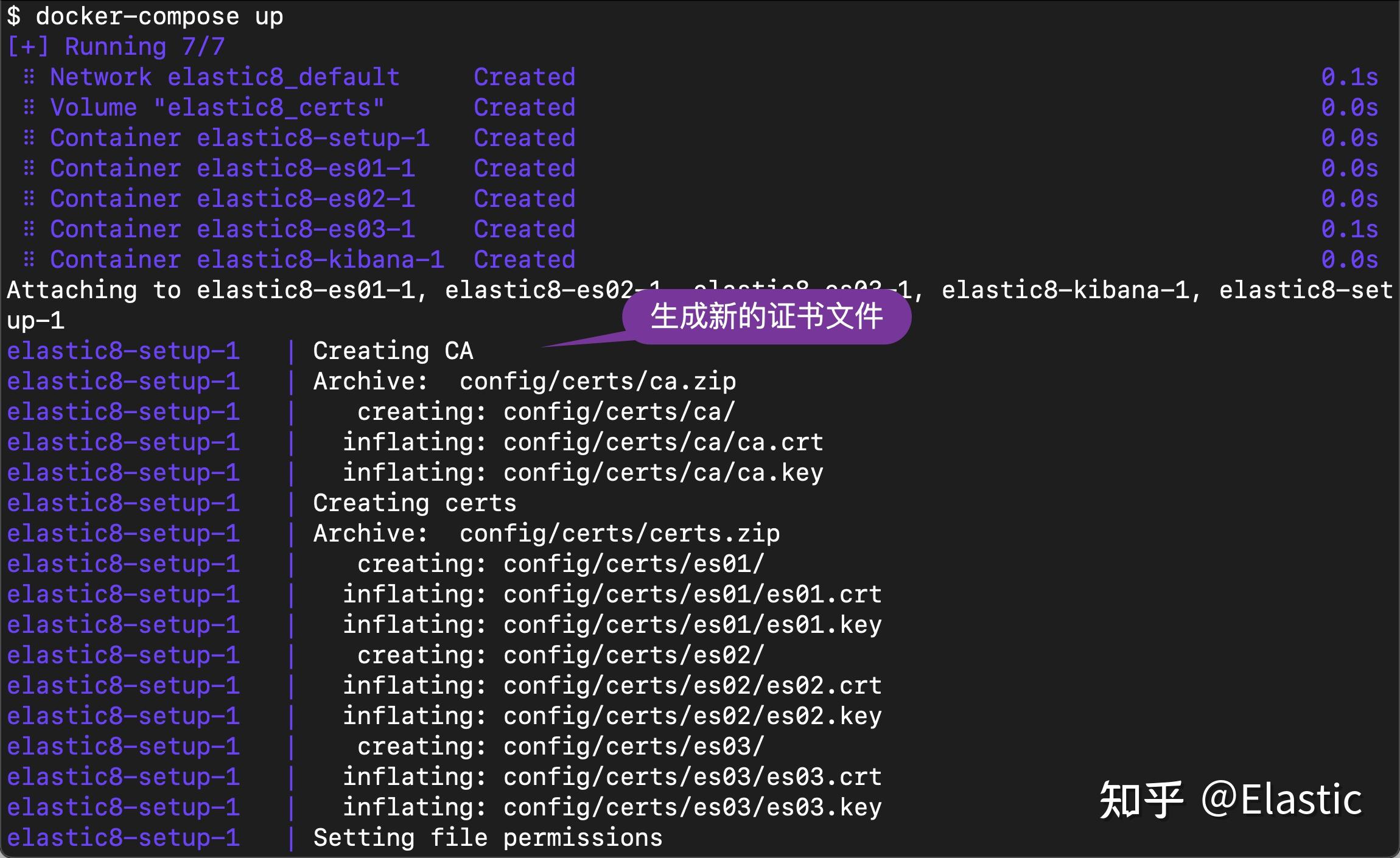 如何使用 Docker compose 来一键部署 Elastic Stack 8.x - 知乎