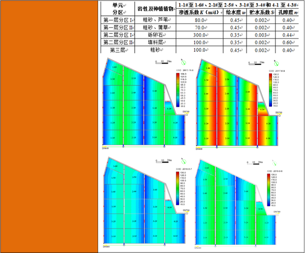 地质软件汇总：TOUGH、GIS地质灾害、地面沉降、GMS、InSAR、FEFLOW、Visual modflow - 知乎