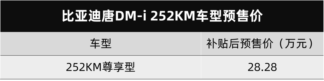 比亚迪唐DM-p开启预售，长安欧尚X7PLUS 7座版上市…丨今日车闻 - 知乎