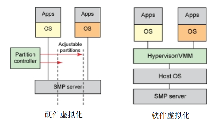 PC虚拟化主流：KVM、XEN、OpenVZ详解 - 知乎