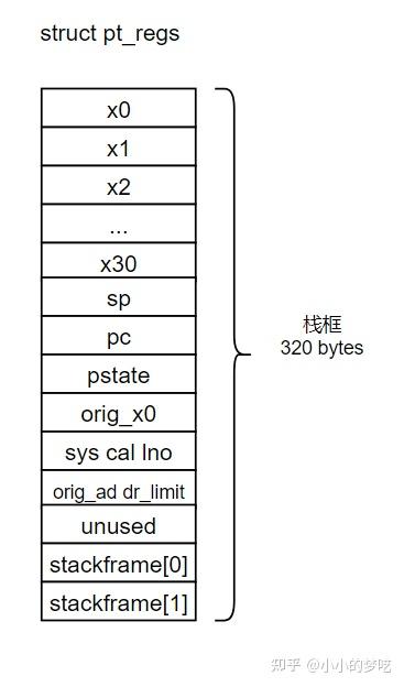 013 - ARM64的异常处理(Exception)机制 - 知乎