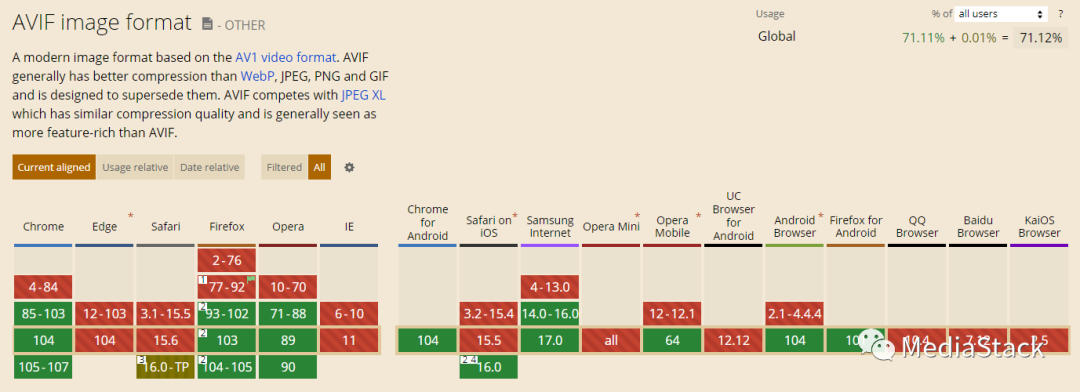 音视频基础--AVIF图像格式 - 知乎