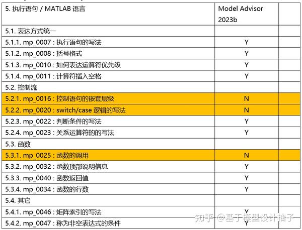 Simulink 建模规范 5 Matlab Function一般规则 知乎 7539