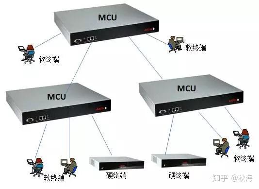 什么是MCU?MCU基础知识讲解 - 知乎