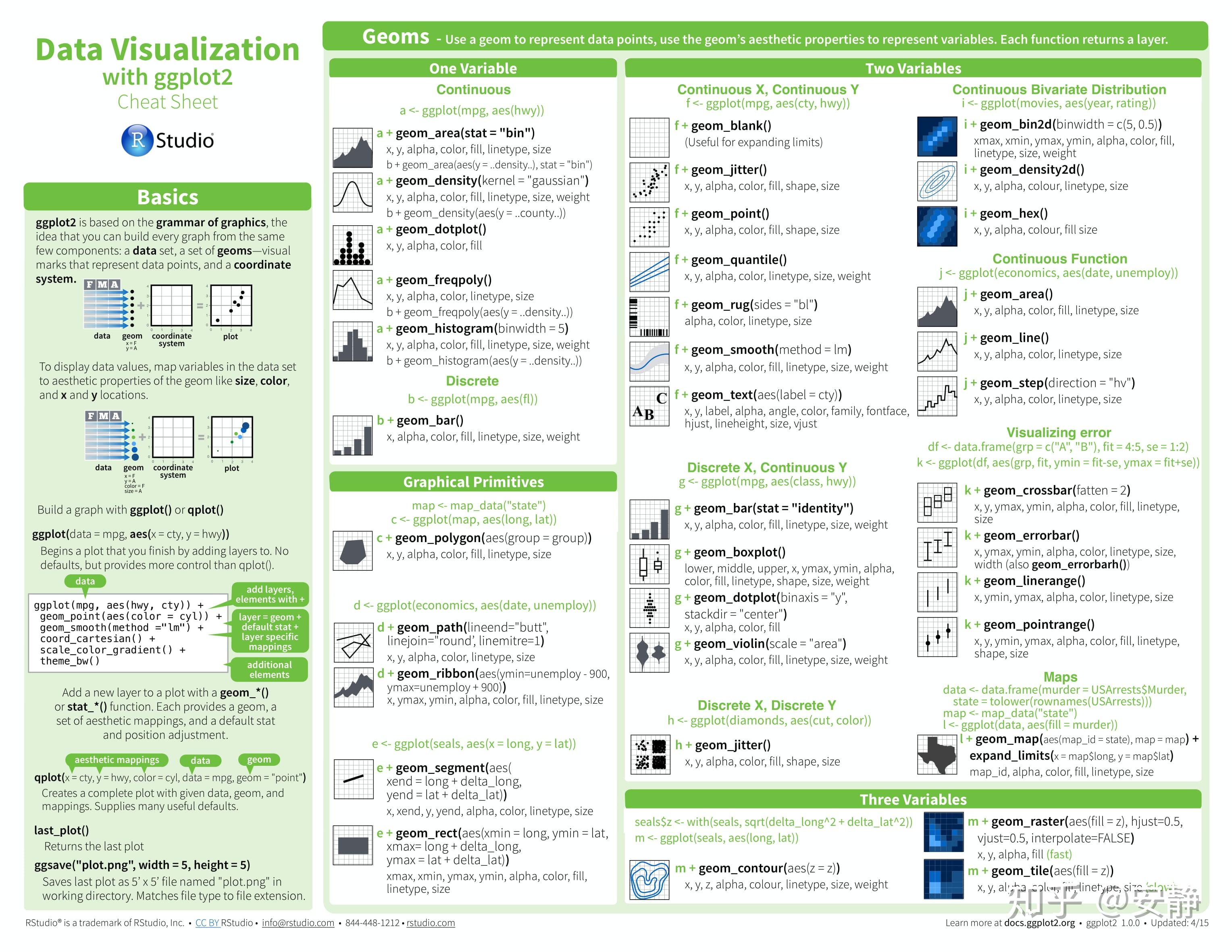 python数据可视化系列---plotnine(1) - 知乎