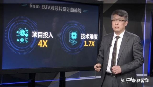 首款6nm EUV工艺5G SoC！虎贲T7520发布：展锐杀向中高端市场！ - 知乎