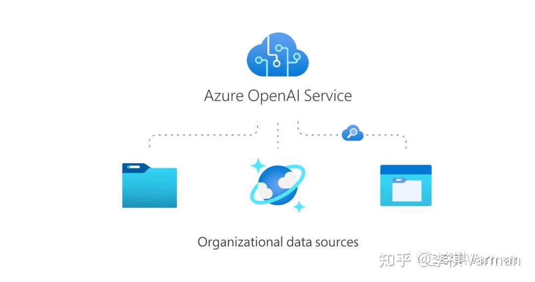 Azure OpenAI 入门教程: 无需代码实现基于私有数据的 GPT 模型 - 知乎