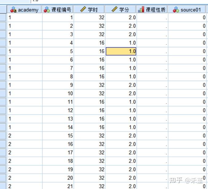 SPSS | 数据文件的合并 - 知乎