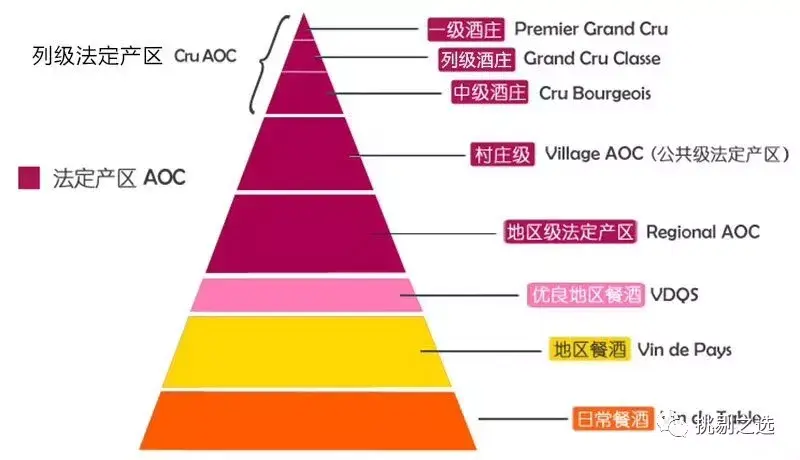 法国（红酒）葡萄酒标签指南 知乎
