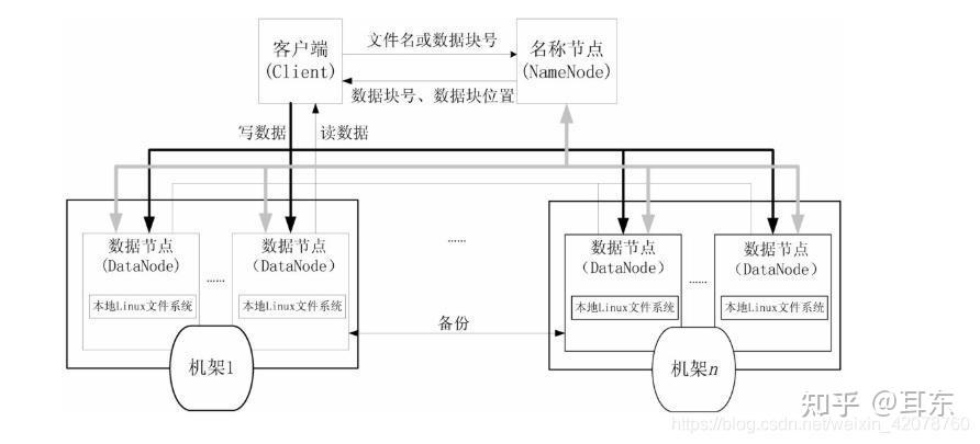 介绍下Hadoop框架以及各组件的功能作用 - 知乎