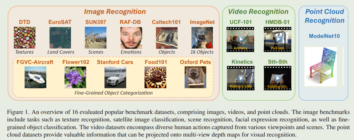 GPT4Vis: What Can GPT-4 Do for Zero-shot Visual Recognition?-全文翻译+解读 - 知乎