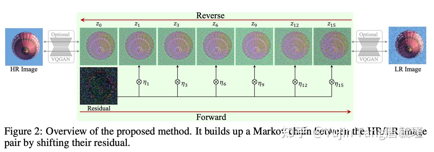 23.12.12 | Diffusion Model相关论文泛读笔记 - 知乎
