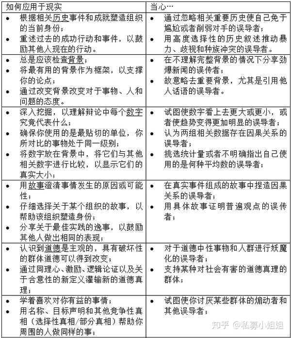 《后真相时代》读书摘录 - 知乎