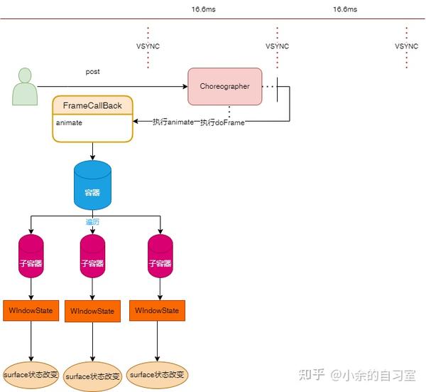 “一文读懂”系列：无处不在的WMS - 知乎