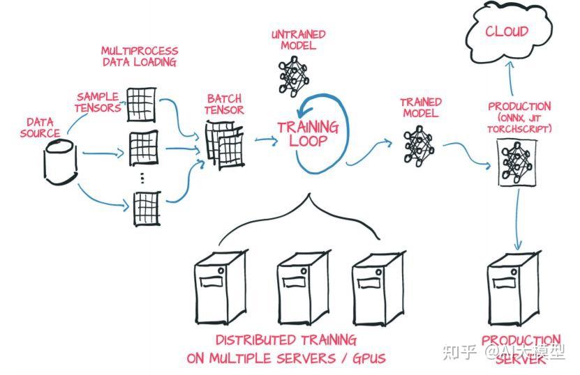 【Pytorch官方新书】PyTorch 深度学习, 141页pdf, 必备宝典, 通俗易懂 - 知乎
